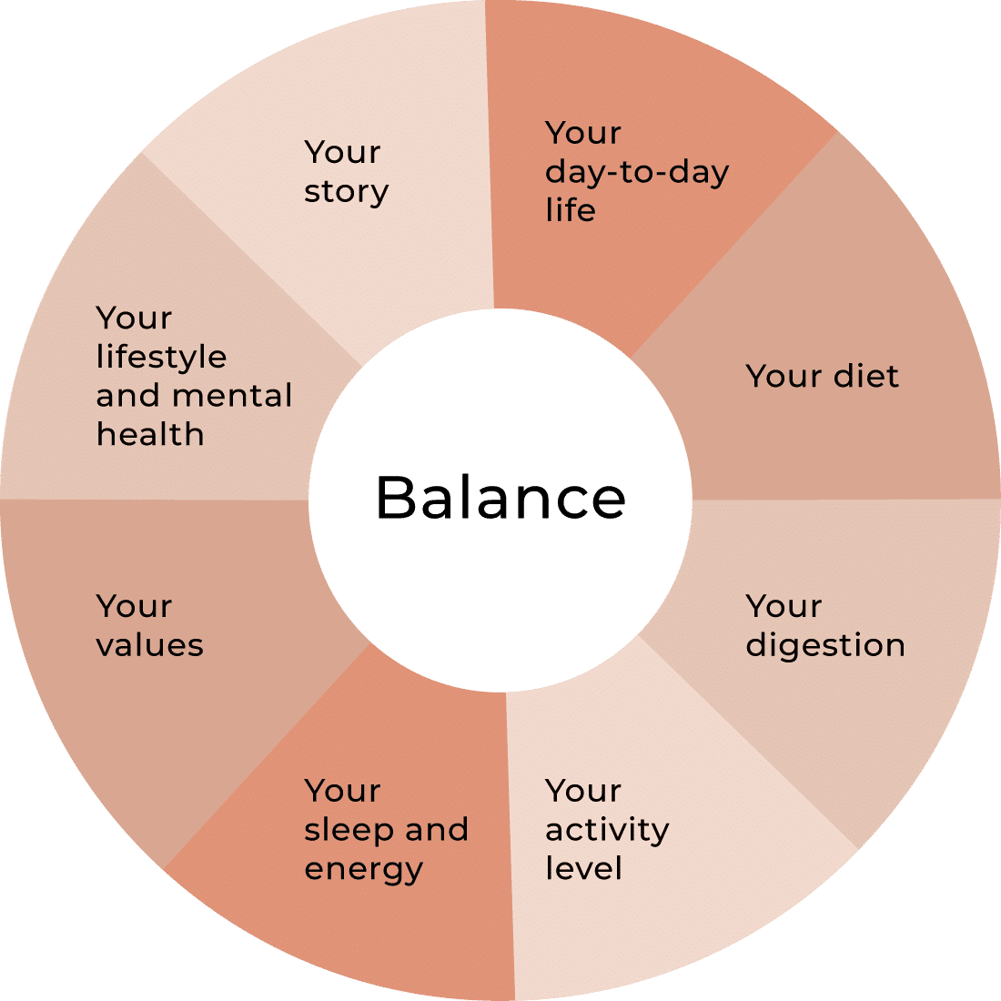 Getting started with a diet plan - Nutrition N Health